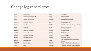 Auditing Lustre file system | PPTX | Operating Systems | Computer Software and Applications