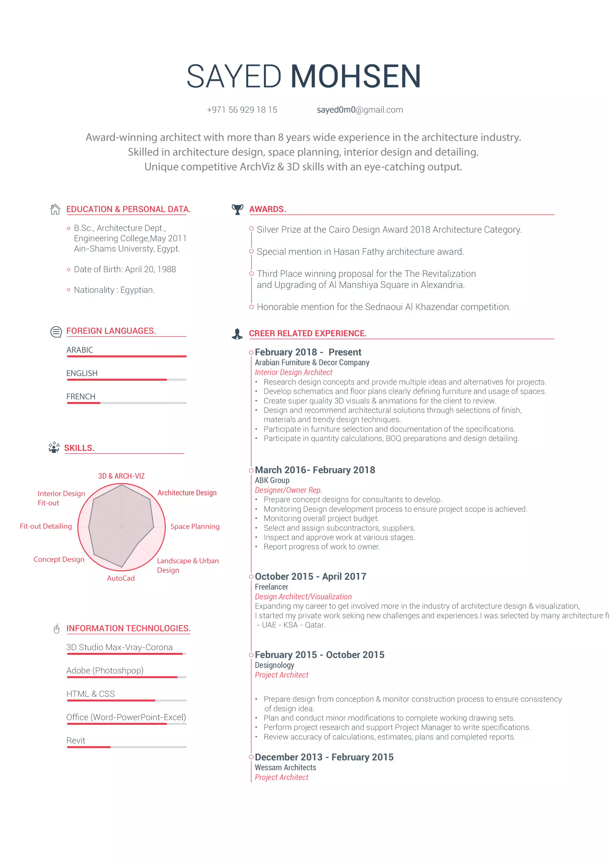 Sayed Mohsen Cv-2019 | PDF