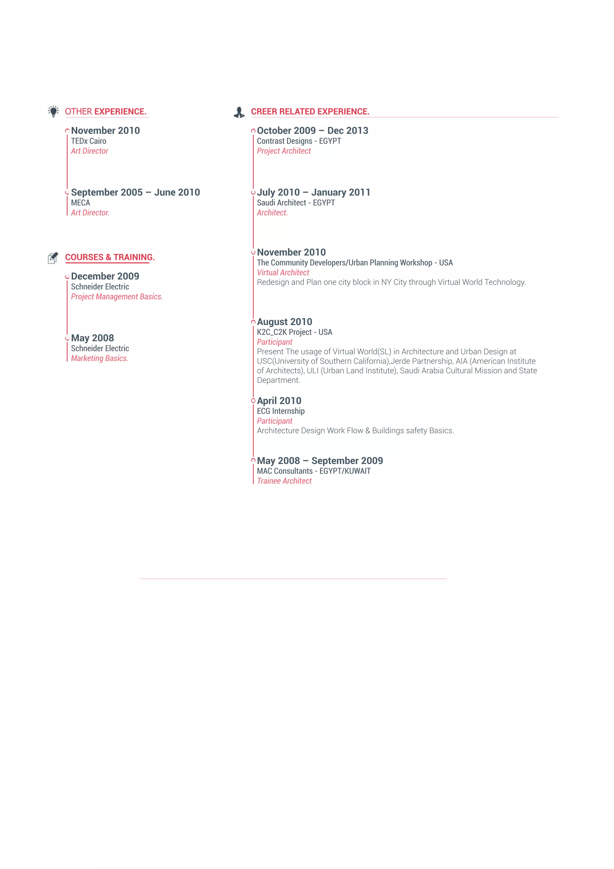 Sayed Mohsen Cv-2019 | PDF