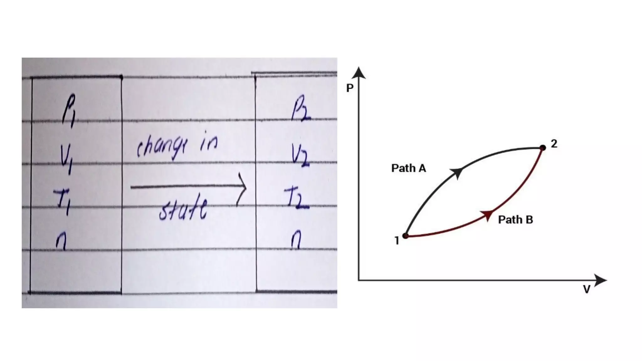 Thermodynamic msc 1.State function,exact differential,Maxwell Equation ...