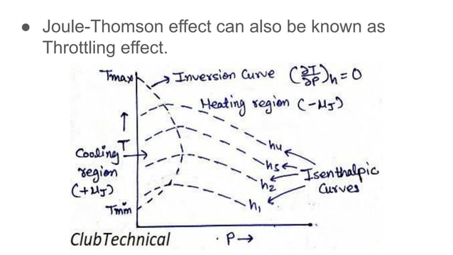 Thermodynamic msc 1.State function,exact differential,Maxwell Equation ...