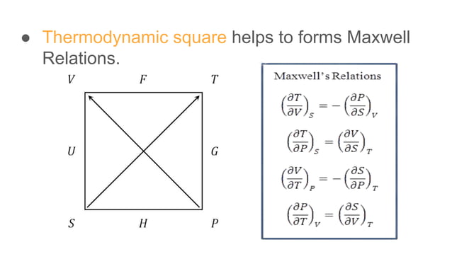 Thermodynamic msc 1.State function,exact differential,Maxwell Equation ...