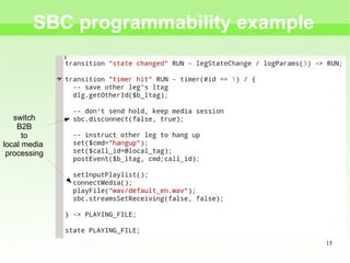 SIP Express Media Server SBC application as powerful SBC and SIP ...