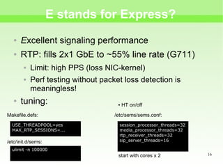 SIP Express Media Server SBC application as powerful SBC and SIP ...