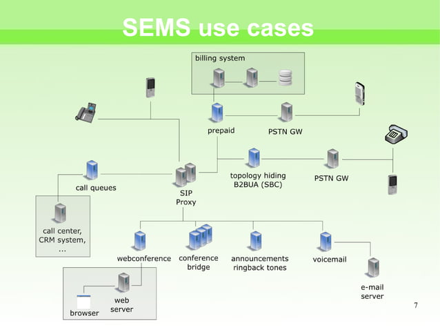 SIP Express Media Server SBC application as powerful SBC and SIP toolbox | PDF | Operating ...