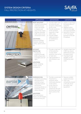 Sayfa working-at-heights-manual | PDF