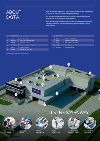 Sayfa working-at-heights-manual | PDF