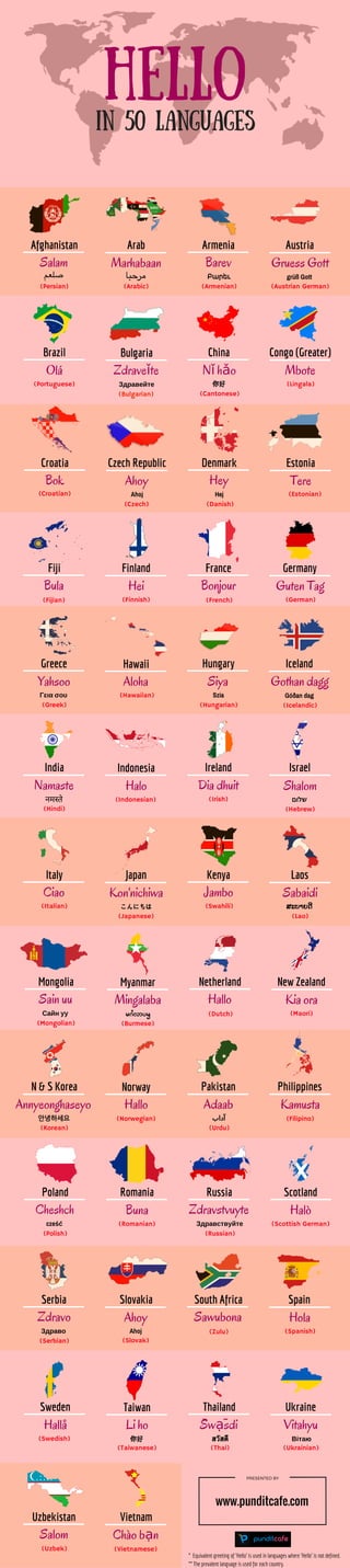 How To Say Hello In Different Languages