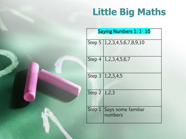 Saying numbers 1 | PPT