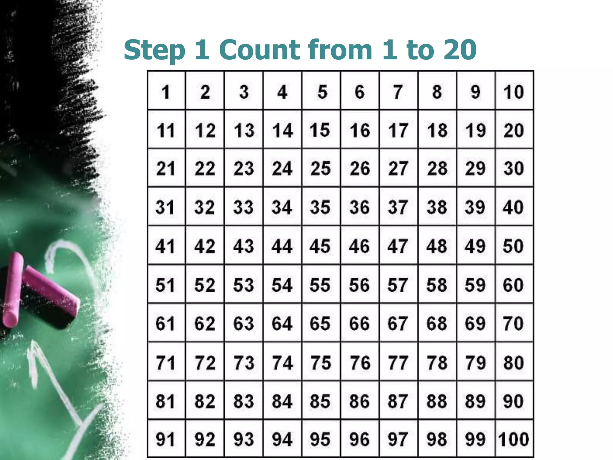 Saying numbers 4 | PPT