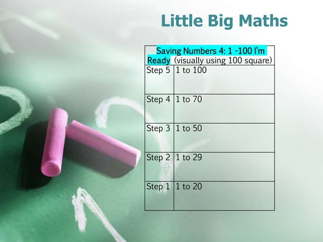 Saying numbers 4 | PPTX