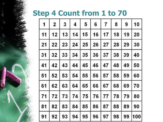 Saying numbers 4 | PPTX