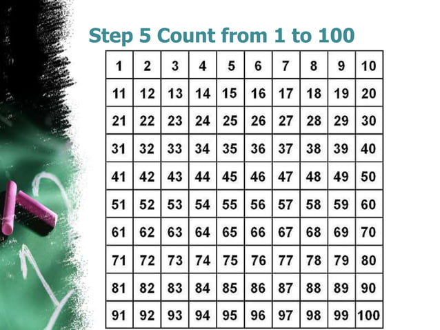 Saying numbers 4 | PPTX