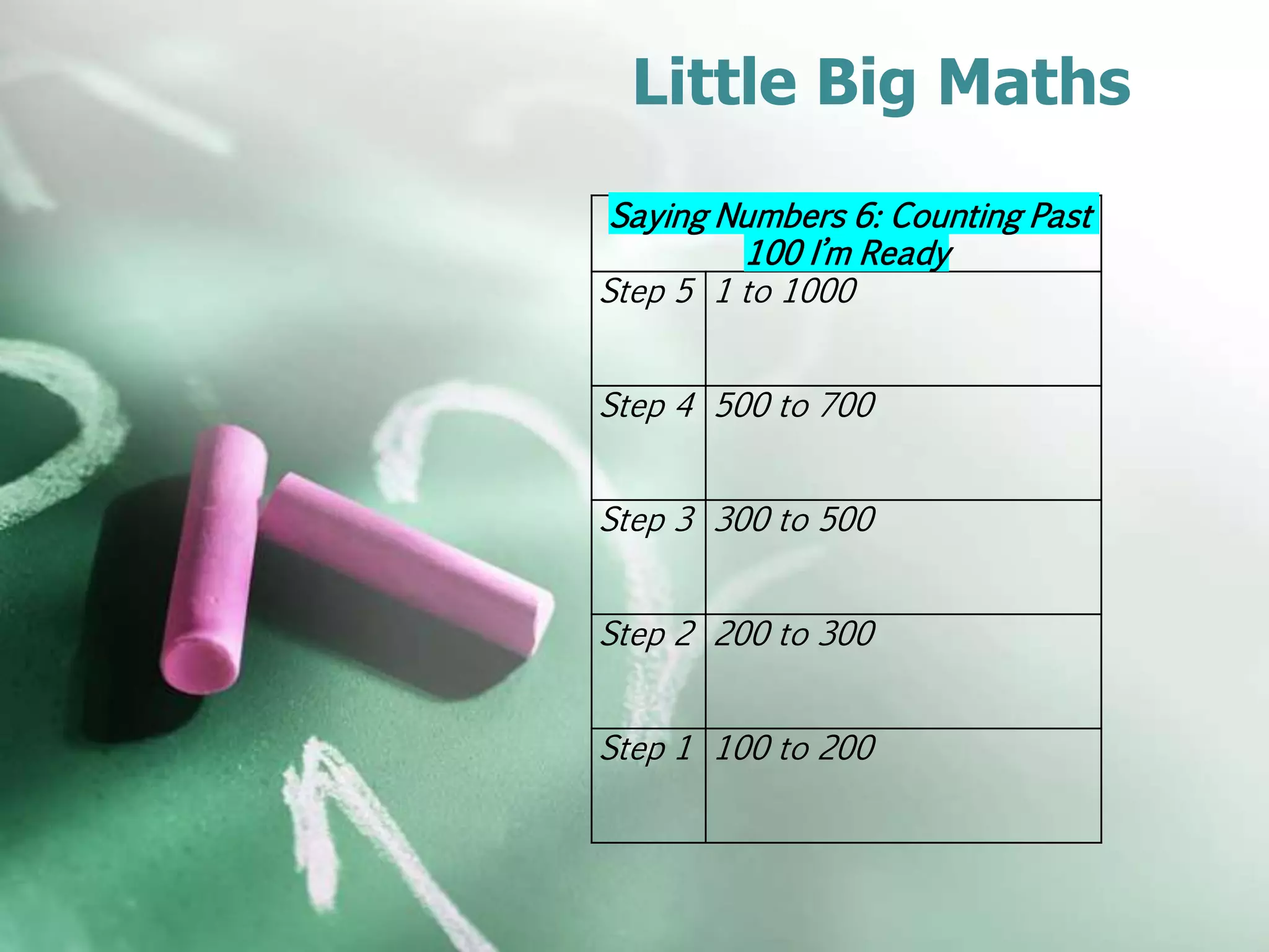 Saying numbers 6 | PPT