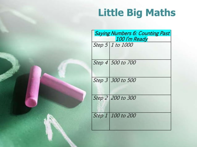 Saying numbers 6 | PPT