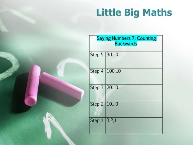 Saying numbers 7 | PPT