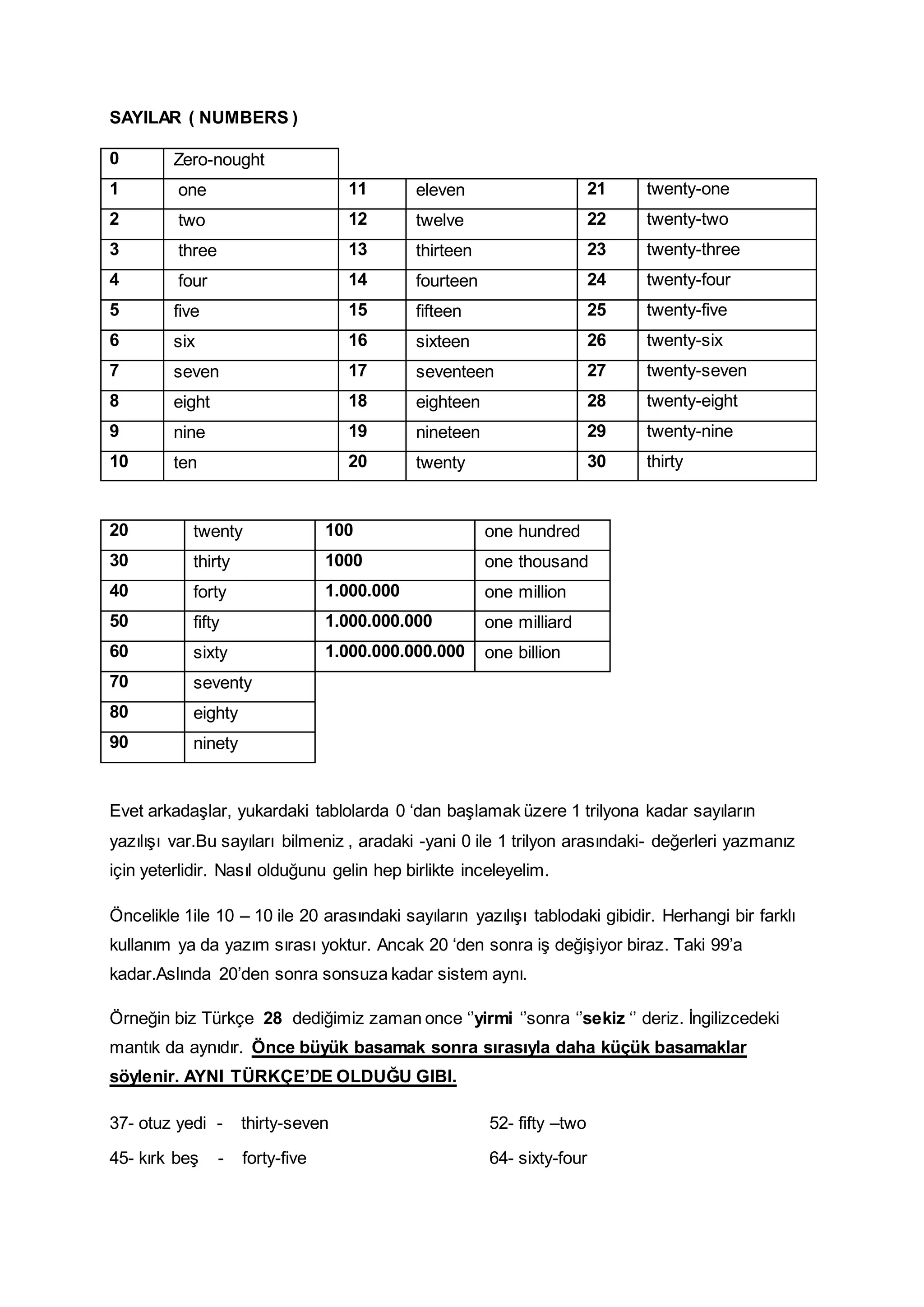 Number ( Sayılar ) | PDF