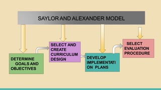 Saylor- Alexander Model of Curriculum - Copy.pptx