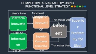 Will Uber be successful in Bangladesh?? | PPT