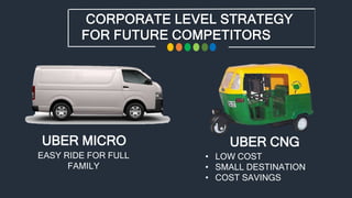 Will Uber be successful in Bangladesh?? | PPT