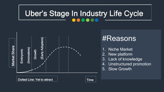Will Uber be successful in Bangladesh?? | PPT