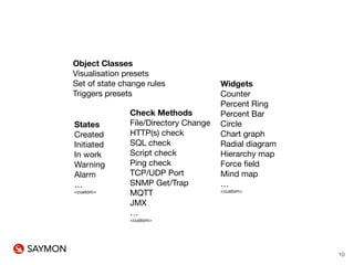 SAYMON Objects | PPT