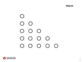 SAYMON Objects | PPT