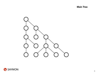 SAYMON Objects | PPT