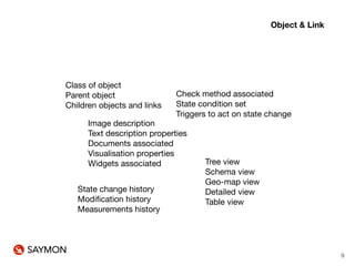 SAYMON Objects | PPT