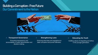 SAY NO TO CORRUPTION(1)(1).pptx. (Don’t Copy) | PPTX