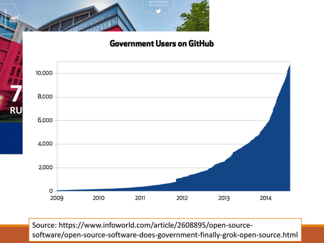 Say No To Dependency Hell | PPT
