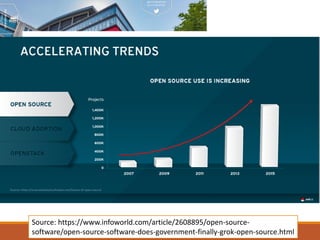 Say No To Dependency Hell | PPT