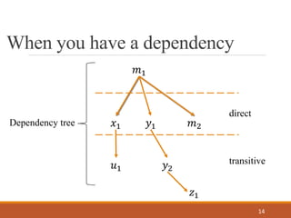 Say No To Dependency Hell | PPT