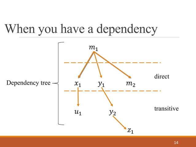 Say No To Dependency Hell | PPT