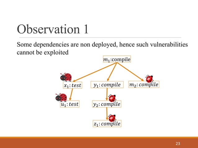 Say No To Dependency Hell | PPT | Free Download