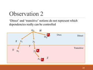 Say No To Dependency Hell | PPT