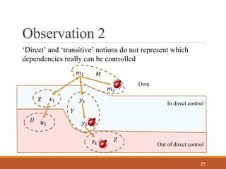 Say No To Dependency Hell | PPT