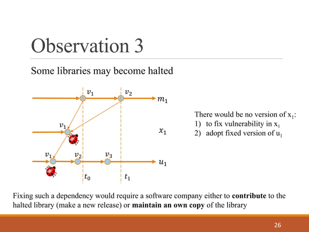 Say No To Dependency Hell | PPT