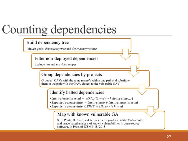 Say No To Dependency Hell | PPT