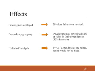 Say No To Dependency Hell | PPT