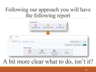 Say No To Dependency Hell | PPT