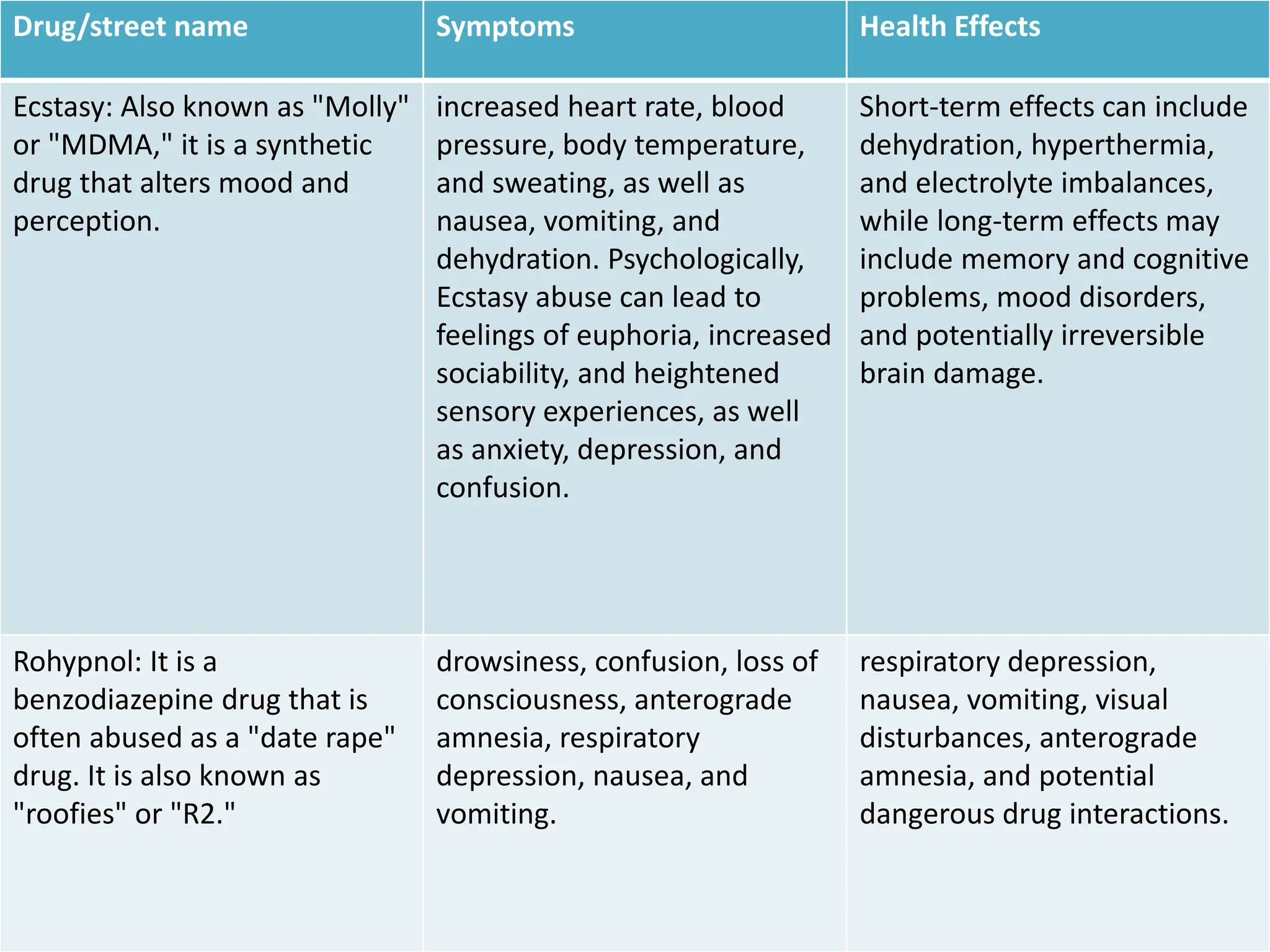 SAY NO TO DRUGS: A presentation that addresses the importance of being ...