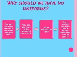 Say No To School Dress Codes! | PPTX