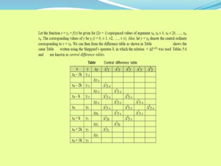 numericai matmatic matlab uygulamalar ali abdullah | PPTX | Physics ...