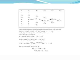 numericai matmatic matlab uygulamalar ali abdullah | PPTX | Physics ...