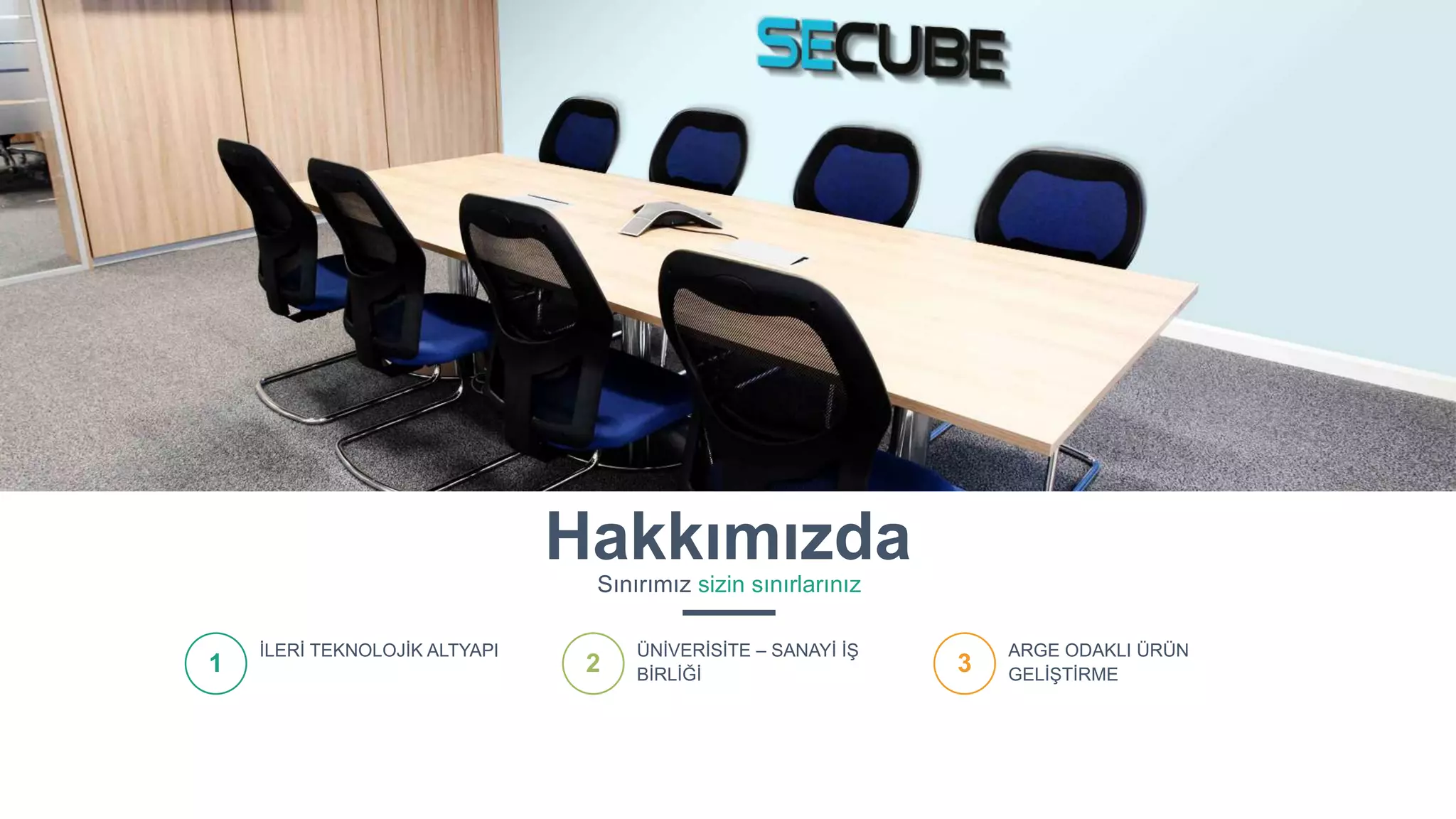 Dokuman Yonetim Sistemi CubeBox-SAYS | PPT