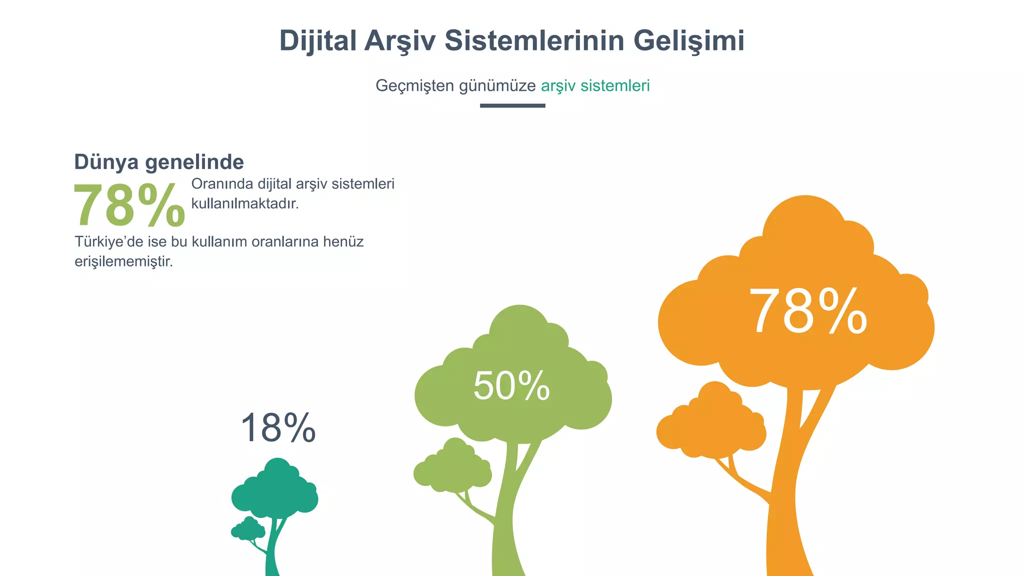 Dokuman Yonetim Sistemi CubeBox-SAYS | PPT