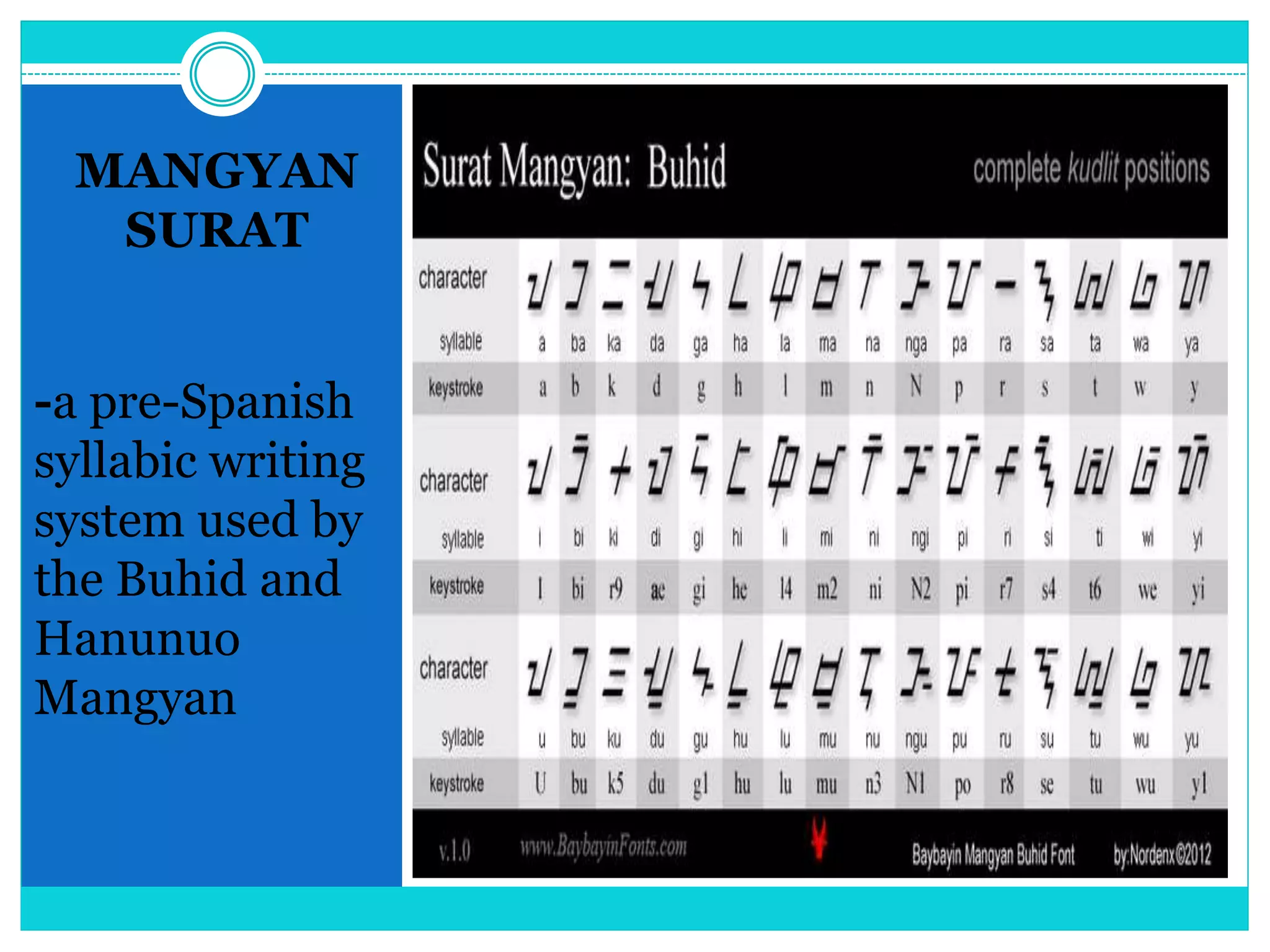 OCCIDENTAL AND ORIENTAL MINDORO | PPTX