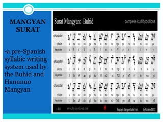OCCIDENTAL AND ORIENTAL MINDORO | PPTX