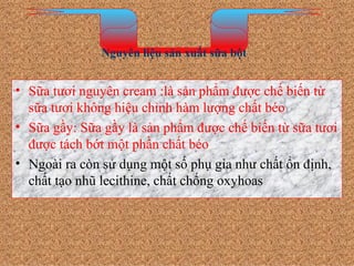 Say sua | PPT
